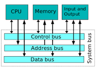 SS2 Second Term- Computer Science - Success Delight