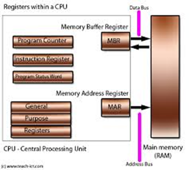 SS2 Second Term- Computer Science - Success Delight