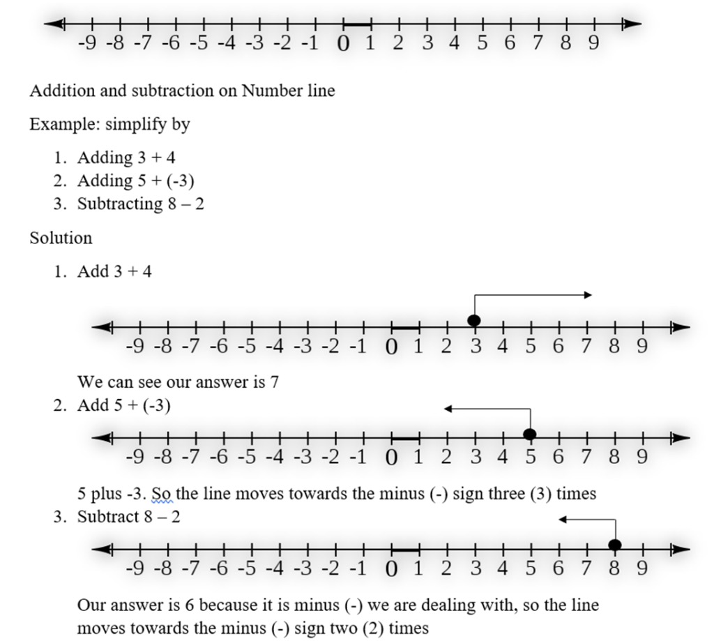 JSS1 Second Term- Mathematics - Success Delight