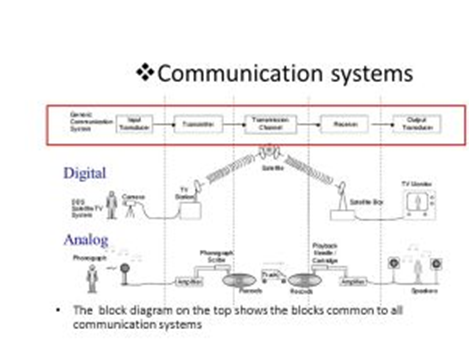 JSS2 First Term- Basic Technology - Success Delight