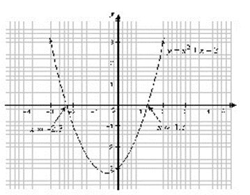 SS1 Second Term- Mathematics - Success Delight