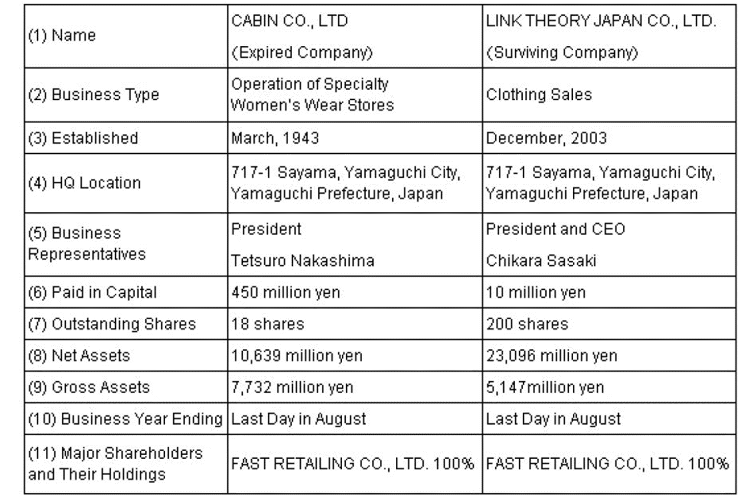 SS2 Third Term- Financial Accounting - Success Delight